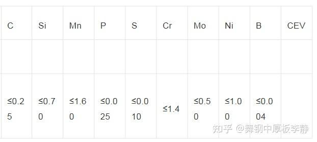 HARDOX400、HARDOX500悍达钢与普通NM400、NM500耐磨板有什么区别 - 知乎