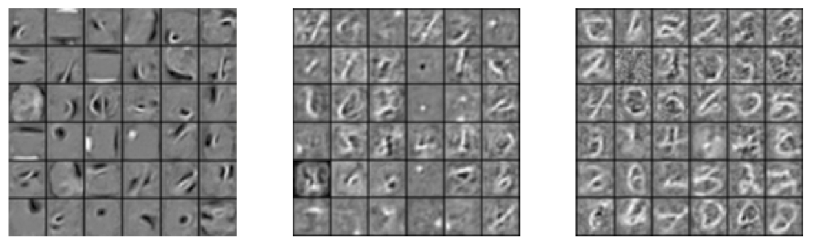 深度学习的主要分类是什么呀？这些网络cnn dbn dnm rnn是怎样的关系？ - 知乎