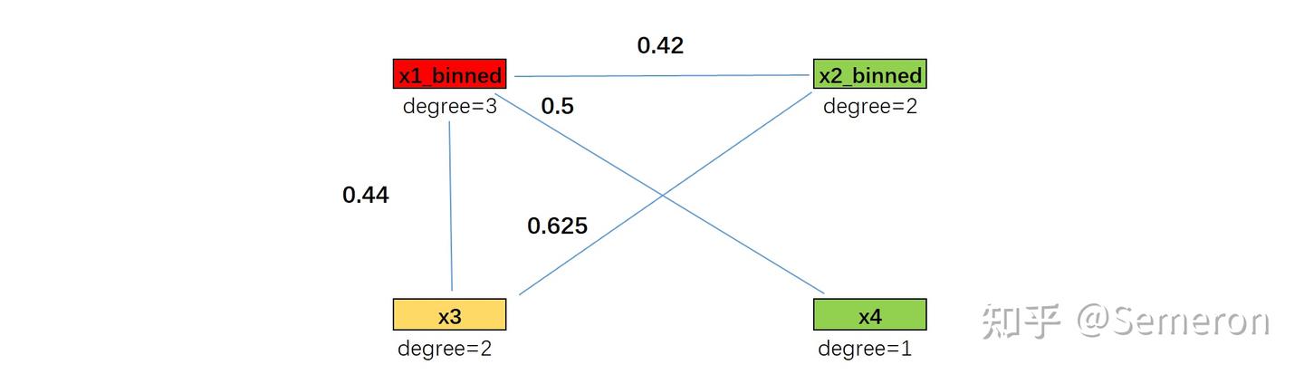 集成学习六——LightGBM - 知乎