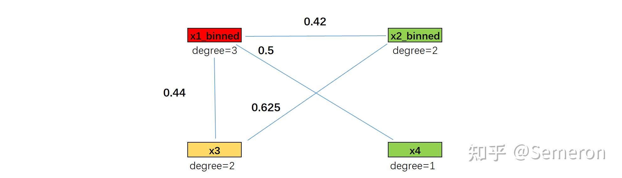 集成学习六——LightGBM - 知乎