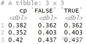 【R-mlr3新书节选】决策树II：CART算法 - 知乎