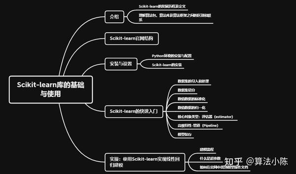 机器学习十一：scikit Learn库的基础与使用 知乎 