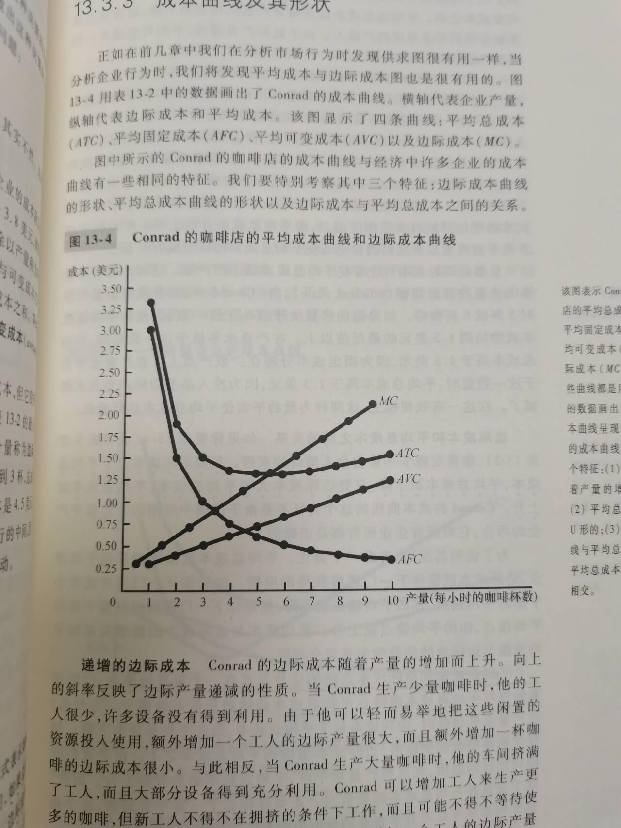 mc ac avc afc 各个曲线之间的关系。? - 知乎