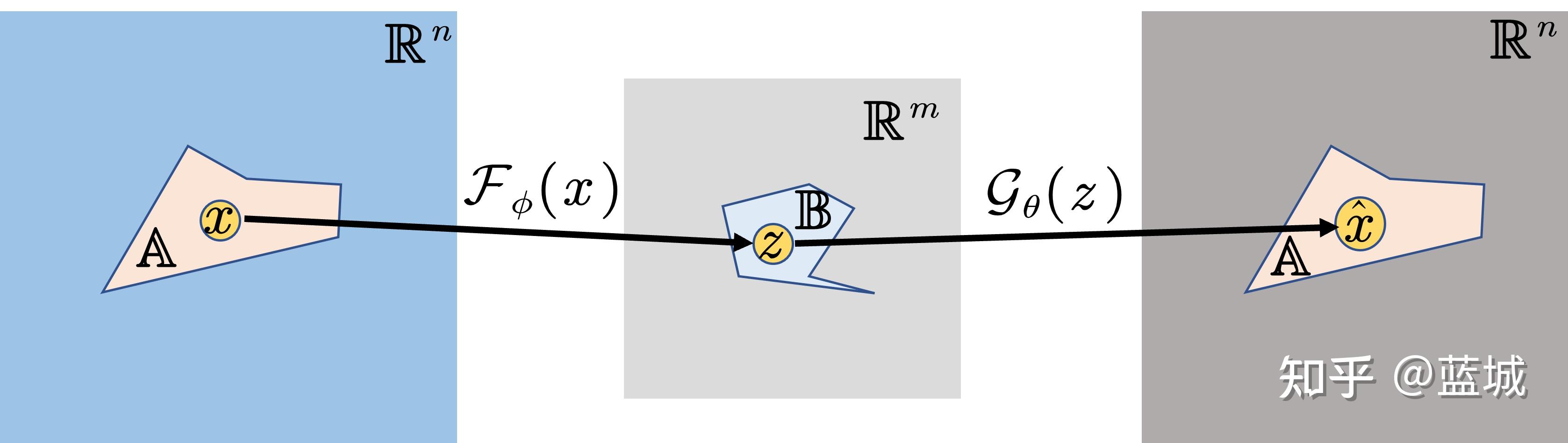 从VAE到扩散模型——简单介绍各生成模型 - 知乎