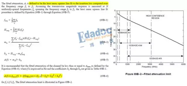 高速串行协议之10GBASE-KR - 知乎