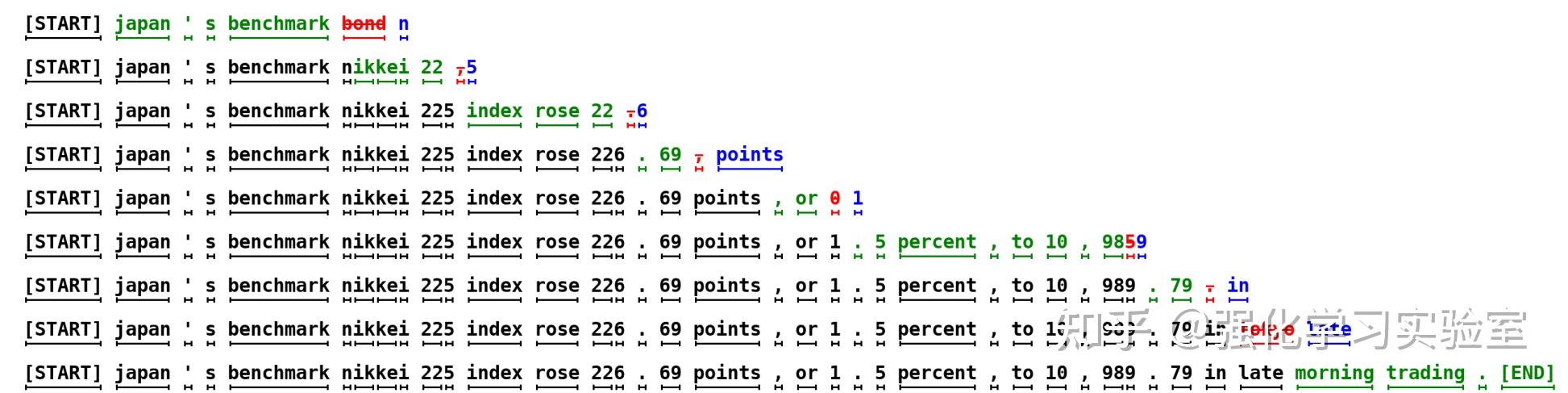 Fast Inference from Transformers via Speculative Decoding - 知乎