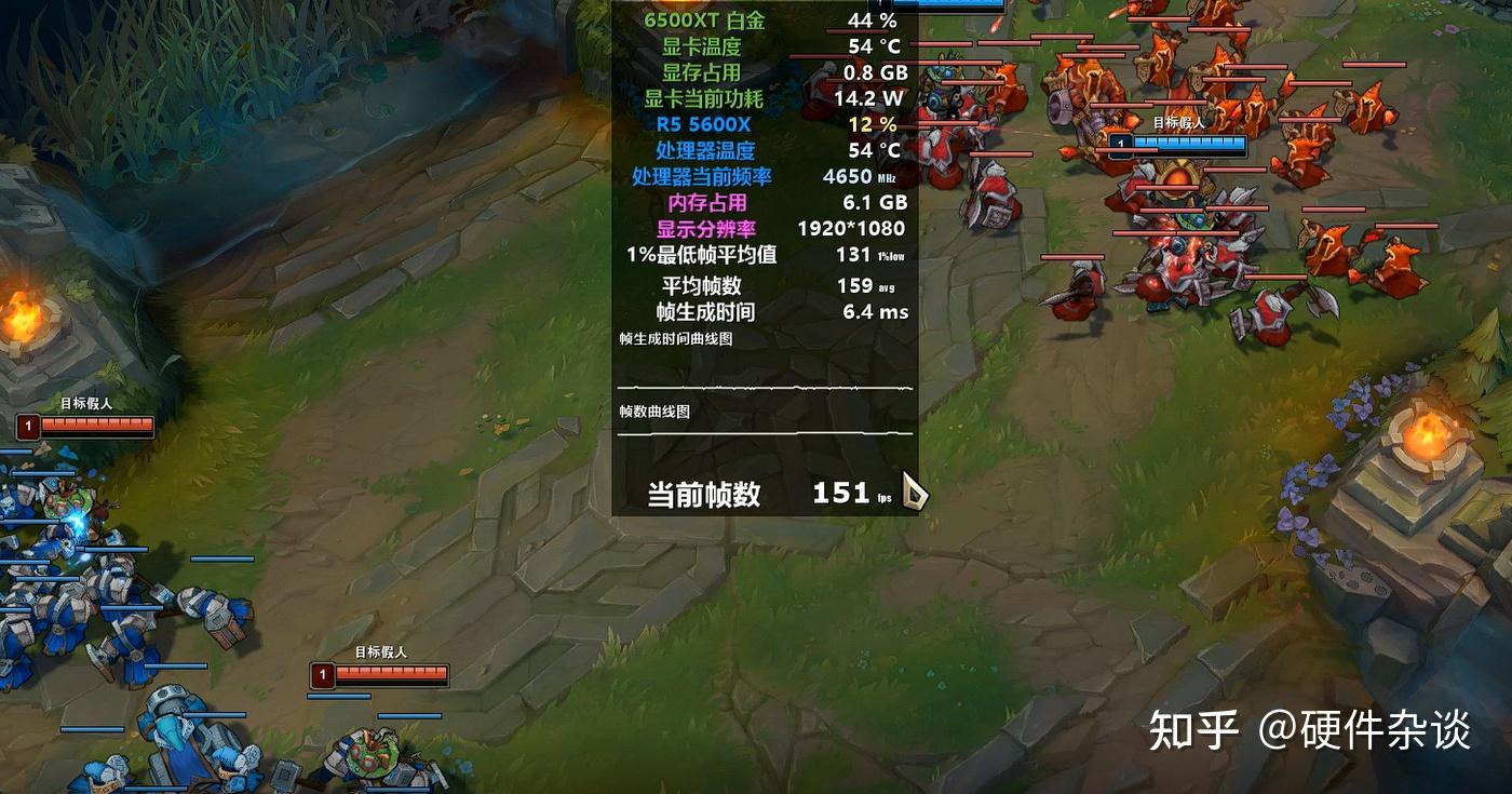 显卡评测系列第1期：RX 6500XT 4G