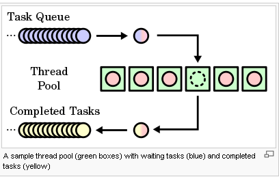 C#入门教程 Task和Thread使用 - 知乎