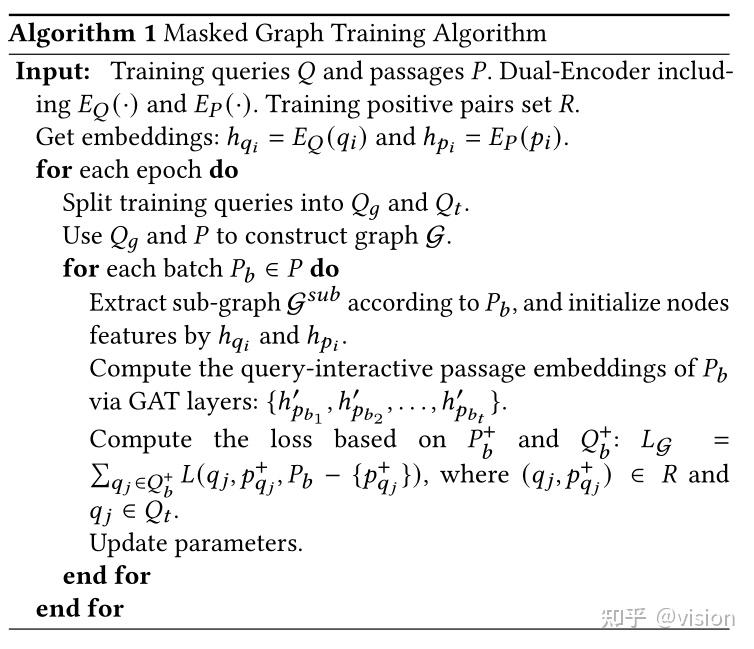 GNN-encoder: Learning a Dual-encoder Architecture via Graph Neural ...