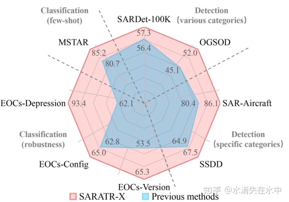 MSTAR数据集 - 知乎