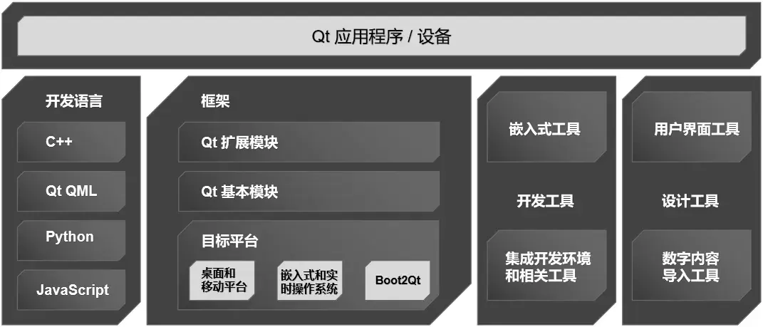 想自学Qt6，请问有Qt6的入门教材或视频推荐吗？ - 知乎