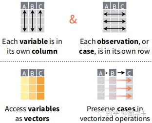 R数据科学整洁之道：使用tidyr进行长宽数据转换 - 知乎