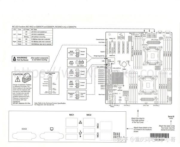 Intel服务器主板S1200 S1400 S2600跳线图（重庆网吧维护小哥pc023） - 知乎