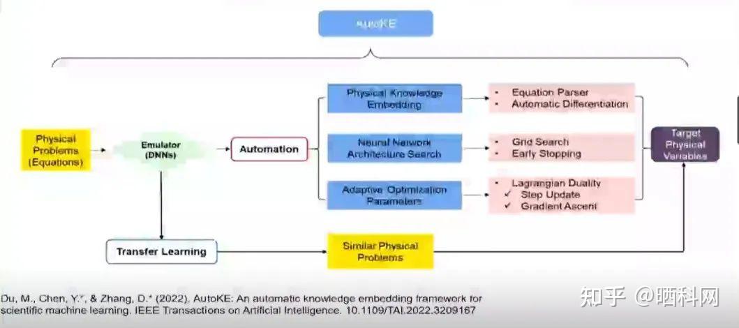 张东晓院士：未来人工智能发展的双驱动模型 - 知乎
