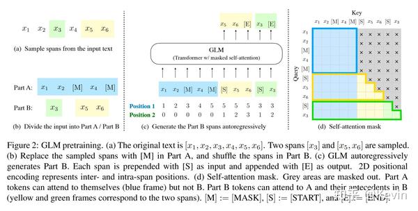 ChatGLM-6B：构建本地离线知识库的绝佳选择！ - 知乎