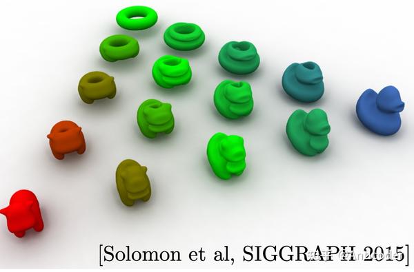 Optimal Transport简介 - 知乎