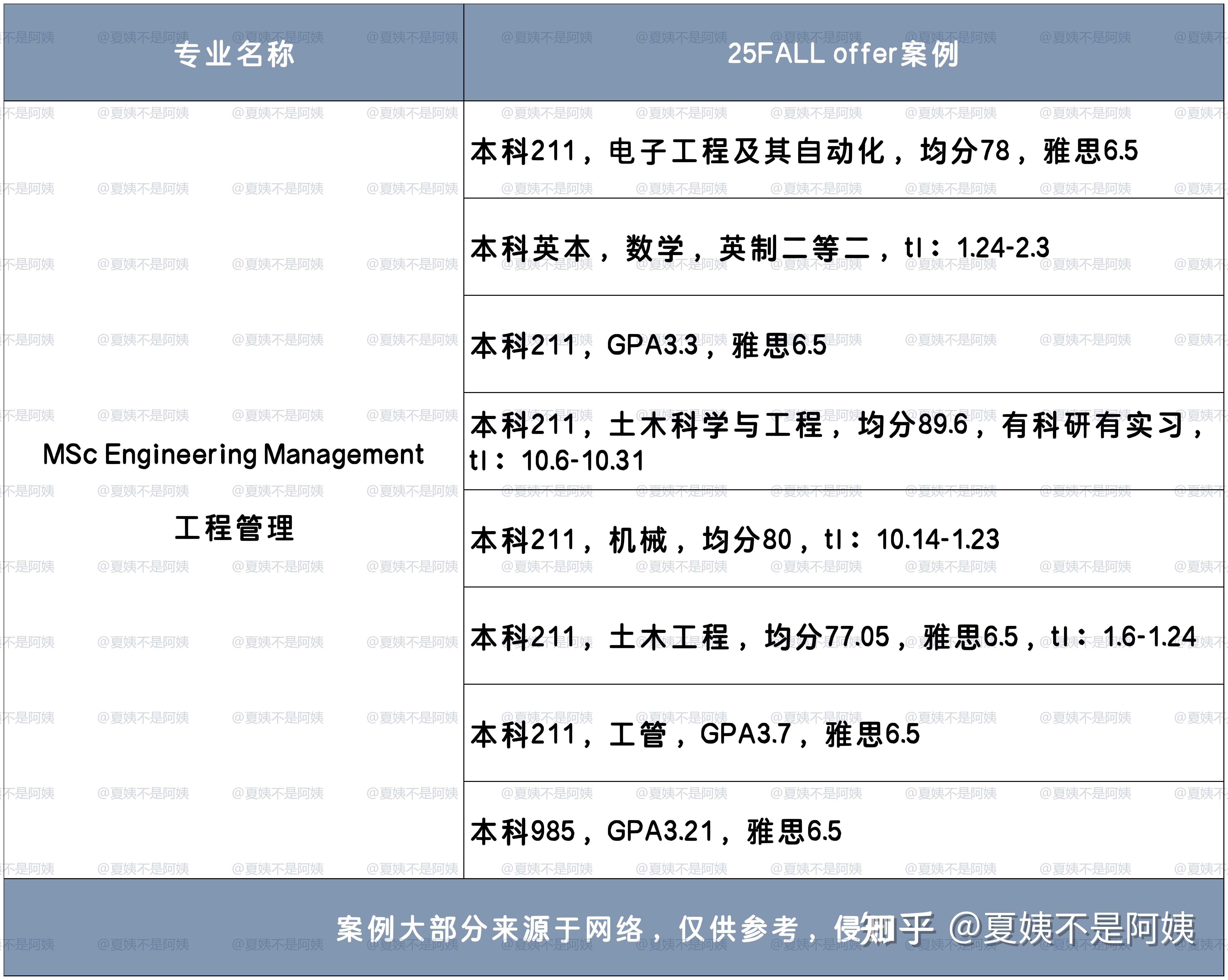 25FALL | 港城工程学院申请要求+offer案例 - 知乎
