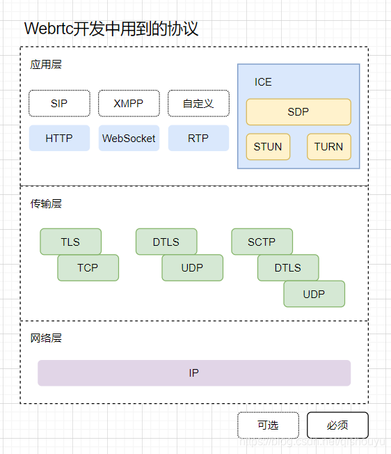 Webrtc音视频会议之Webrtc“不求甚解” - 知乎