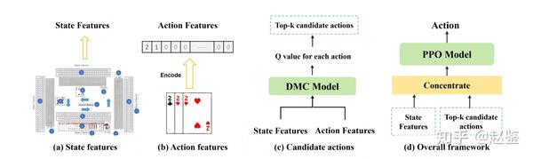 Danzero+：用掼蛋为例讲解如何处理大规模动作空间的强化学习问题 - 知乎