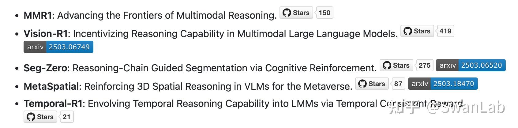 SwanLab x EasyR1：多模态大模型强化学习可视化训练 - 知乎