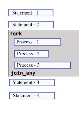 OpenDev｜如何用Verilog写一个可综合的三段式状态机 & VS Code 好用的Verilog辅助插件推荐 - 知乎