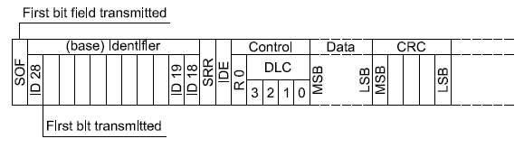 Vector的CAN/CAN FD总线电子教程（英文翻译） - 知乎