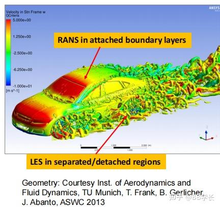 湍流建模|08混合RANS-LES模型 - 知乎