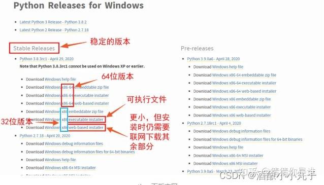 Python怎么安装？超详细教程来啦！ 知乎 4401