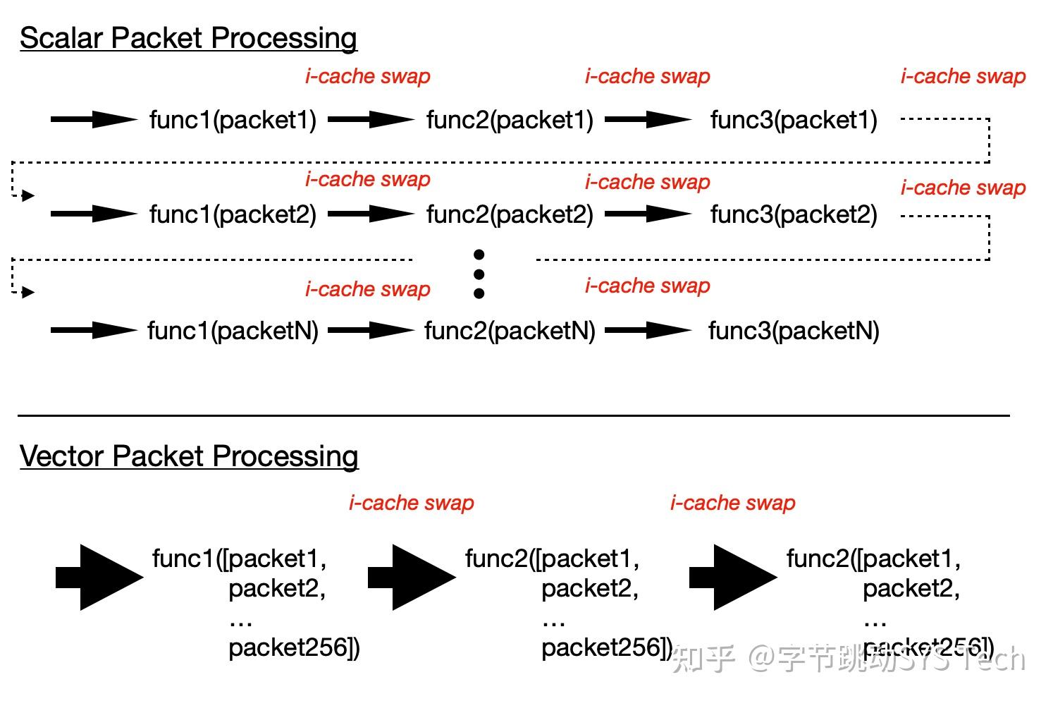 DPDK Graph Pipeline框架简介与实现原理 - 知乎