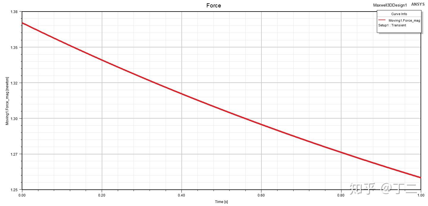 Maxwell中FFT结果作为输出变量方法 - 知乎