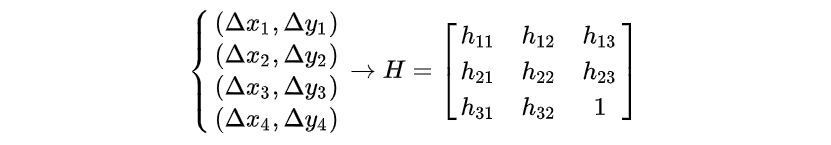 单应性Homography估计：从传统算法到深度学习 - 知乎