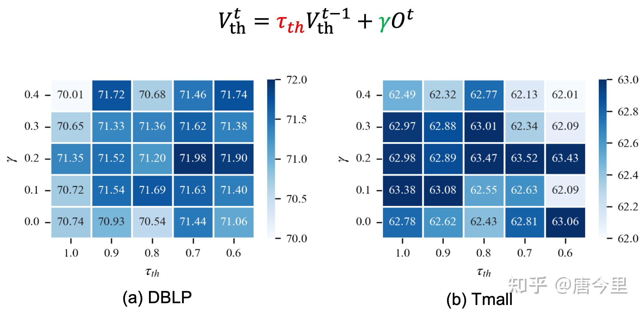 AAAI'23 | 利用脉冲神经网络扩展动态图表示学习 - 知乎