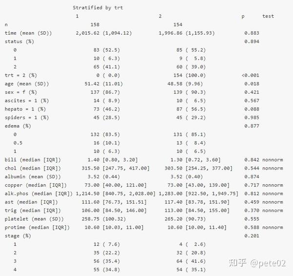 自动生成基线表格-Tableone R包使用简介 - 知乎