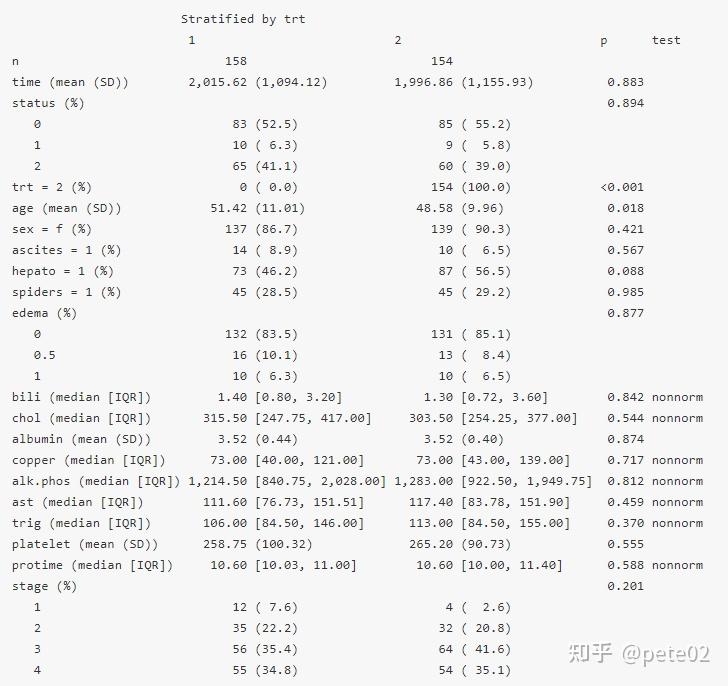 自动生成基线表格-Tableone R包使用简介 - 知乎