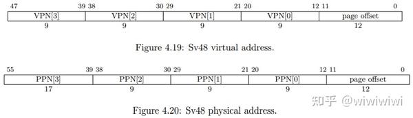 Riscv虚拟内存Sv48 - 知乎