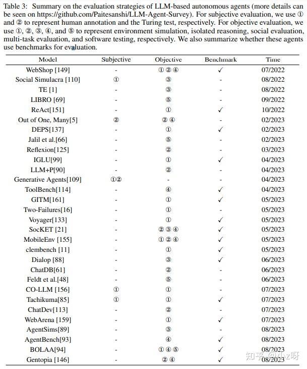 【47论文泛读】A Survey on Large Language Model based Autonomous Agents - 知乎