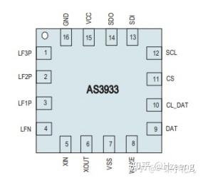 国内外芯片对比SI3933 VS AS3933丨2.4G无线收发芯片 - 知乎
