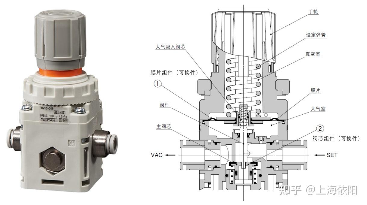 SMC IRV系列手动真空调节器低压控制性能考核试验 - 知乎