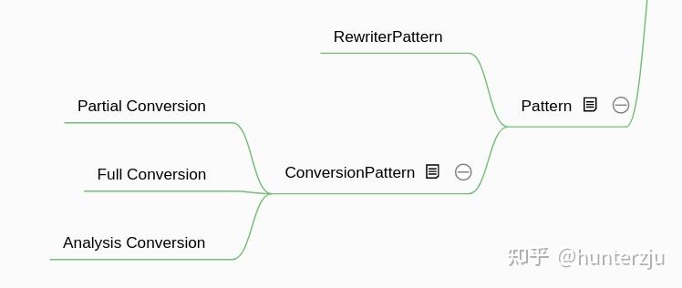 MLIR-Toy-实践-4-转换到LLVM IR运行 - 知乎