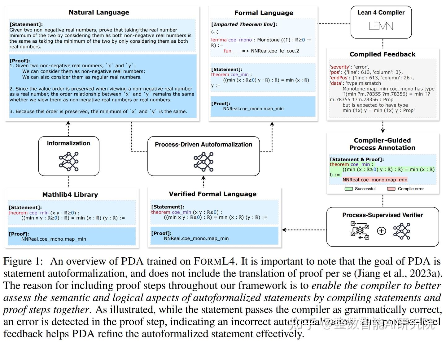 o1之后：Lean 4数学形式化证明推动AI Reasoning下一次飞跃 - 知乎