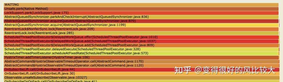 一次简单的Java服务性能优化，实现压测 QPS 翻倍 - 知乎