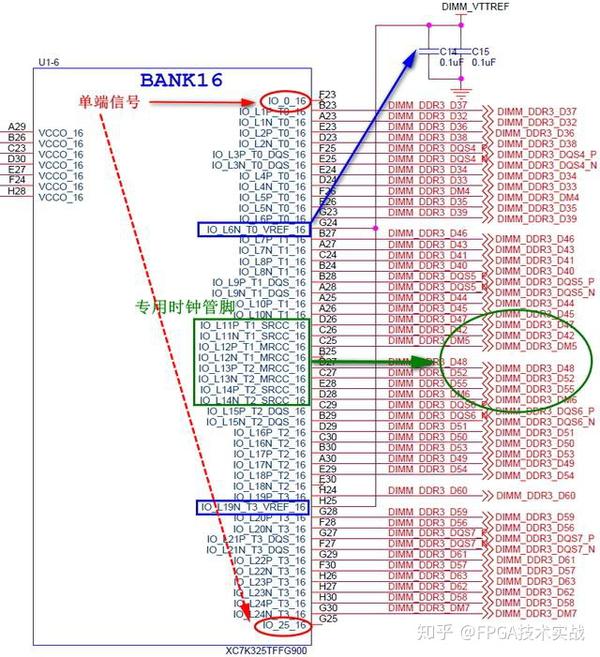 Xilinx 7系列fpga架构之selectio结构(一) 知乎
