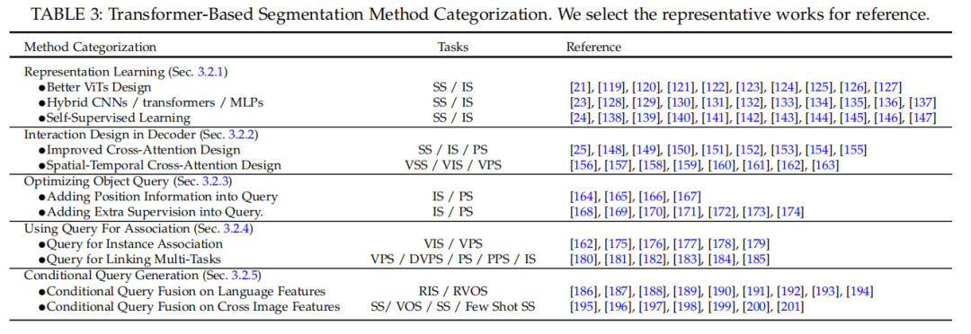 Transformer-Based Visual Segmentation: A Survey - 知乎