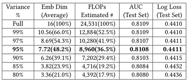[2021-WWW] 优雅的浅层CTR模型FmFM(Field-matrixed FM, FwFM改进版) - 知乎