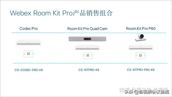 思科Cisco Webex Room Kit Pro，Kit Plus，Room Kit Pro P60，Kit Mini，KIT - 知乎
