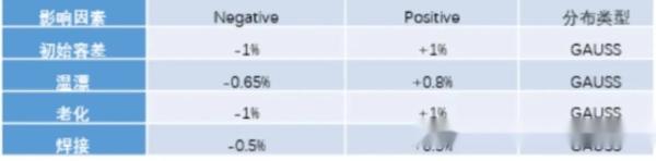 5V的LDO电源的WCCA分析 - 知乎