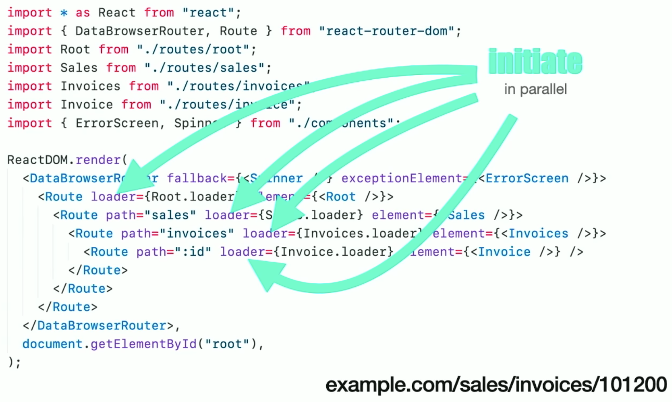 When To Fetch Remixing React Router 总结 知乎