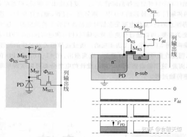 【ISP】CMOS图像传感器怎么产生RAW - 知乎