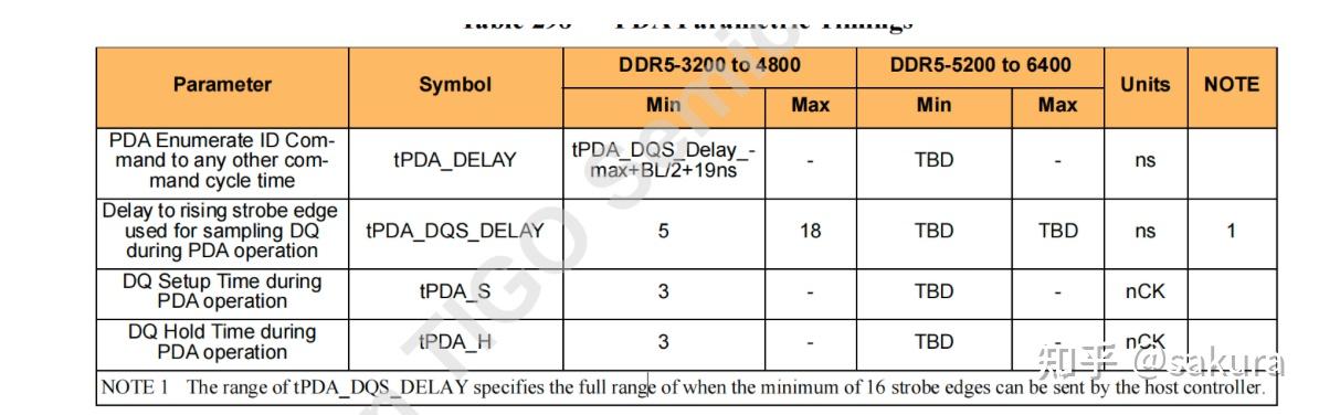 JEDEC D5 Chapter4_Section16 PDA - 知乎