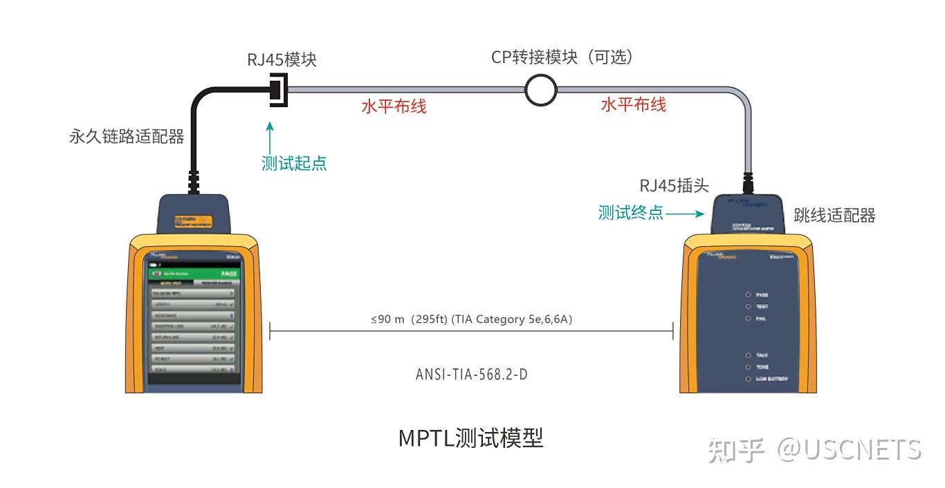 什么是MPTL模块式插头端接链路 - 知乎